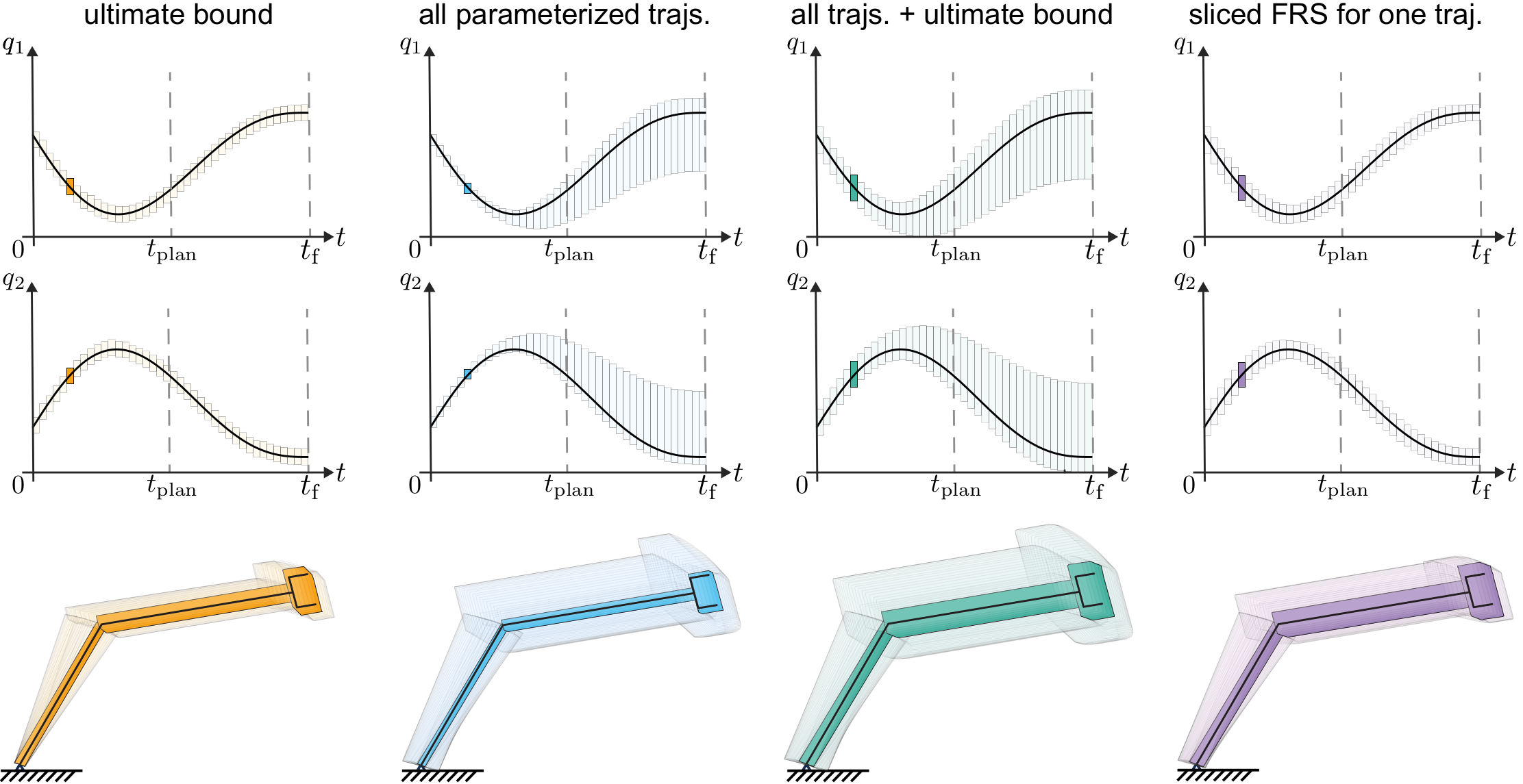 ARMOUR: Autonomous Robust Manipulation via Optimization with Uncertainty-aware Reachability