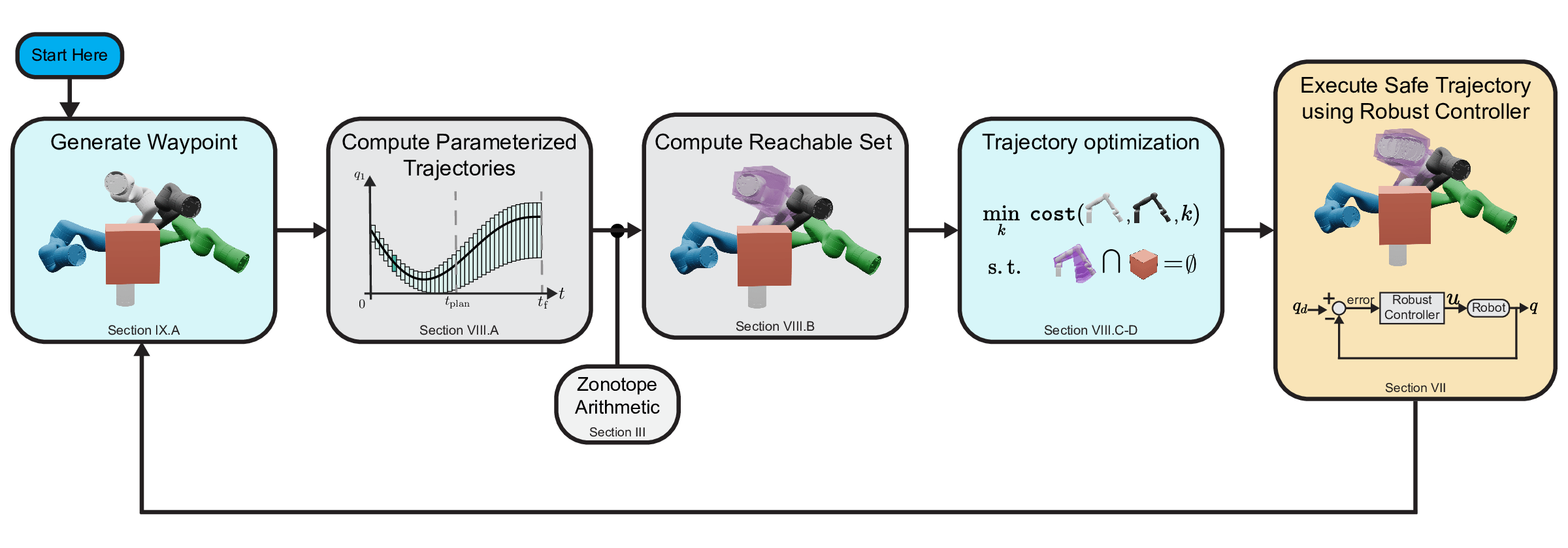ARMOUR: Autonomous Robust Manipulation via Optimization with ...